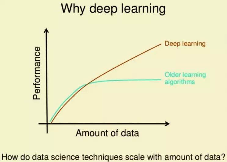Czym jest głębokie uczenie się i dlaczego jest bardziej istotne niż kiedykolwiek?