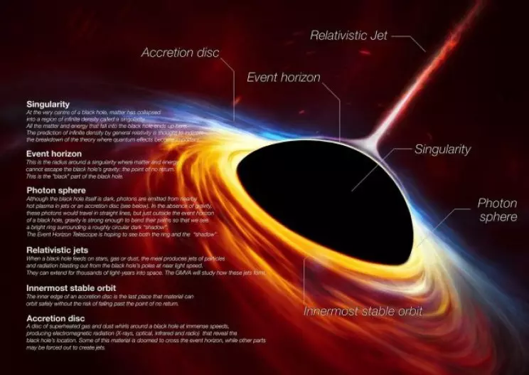 Kedu otu anyị ga-esi weghara onyogho Black Hole?