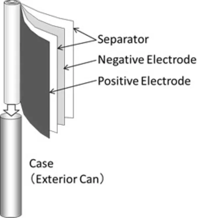 cg-320-0