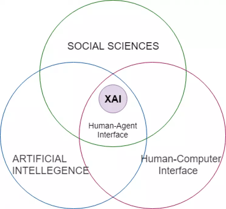 Naon Anu Dijelaskeun Artificial Intelligence sareng Naha Dibutuhkeun?