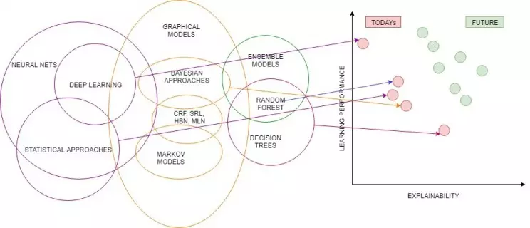 Ce este inteligența artificială explicabilă și este nevoie de ea?