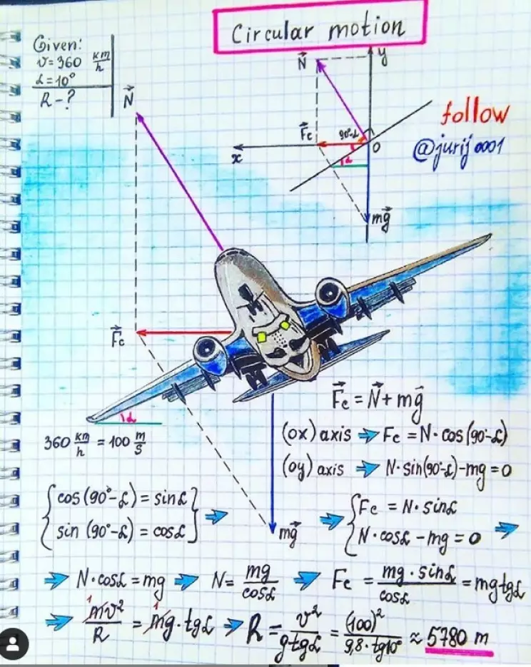 Professor faz belas ilustrações de suas fórmulas de física favoritas