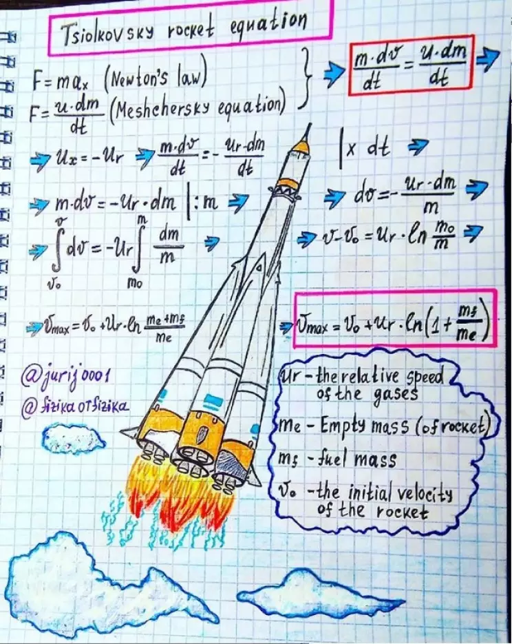 Professor faz belas ilustrações de suas fórmulas de física favoritas