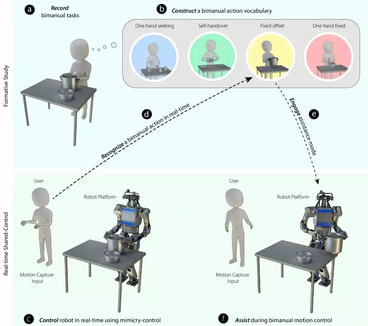 Dual Robotic Arms ဖြင့် ပြုလုပ်ထားသော နံနက်စာ။ ဟုတ်ကဲ့ ကျေးဇူးပြု၍