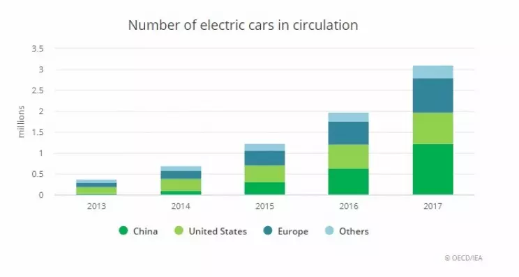 total des statistiques ev dans circ