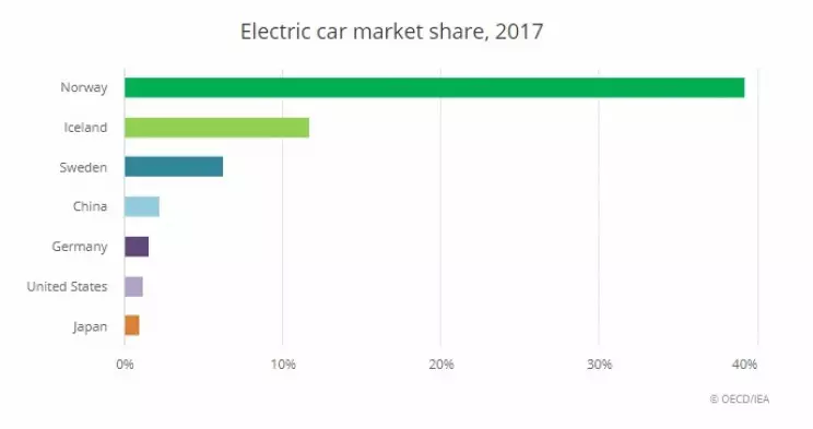 ev stats market share