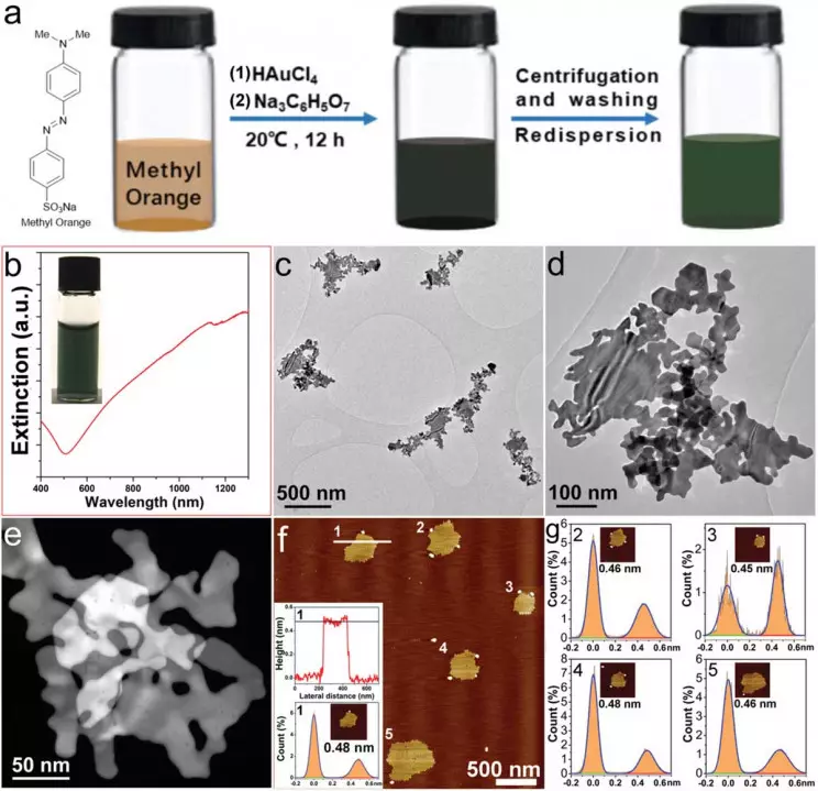 ដំណើរការ Nanosheet មាស