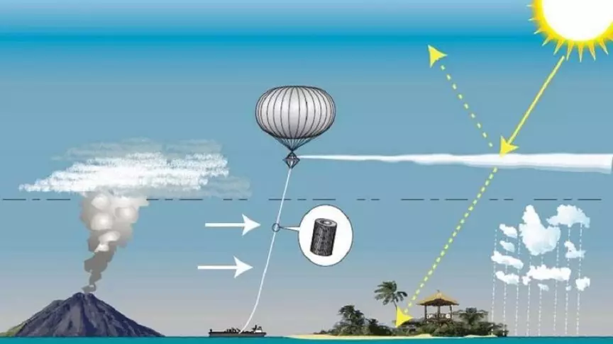 Athrú aeráide: dóchas bréagach Geoengineering