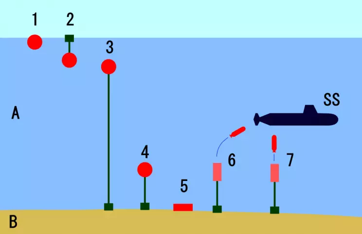 E fa'afefea ona galue le Naval Mines?