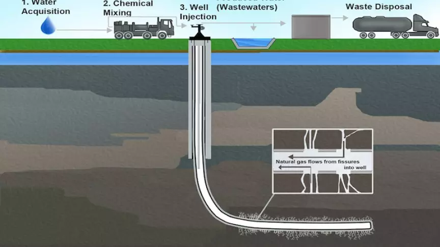 Diminye Risk Fracking idwolik