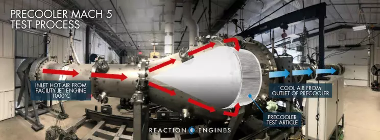 En hypersonic jetmotor fra et rumfly bestod en afgørende test