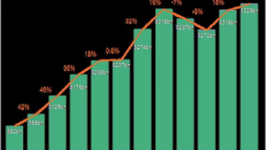 Harga minyak: Melemahkan tenaga boleh diperbaharui? Atau tidak…?