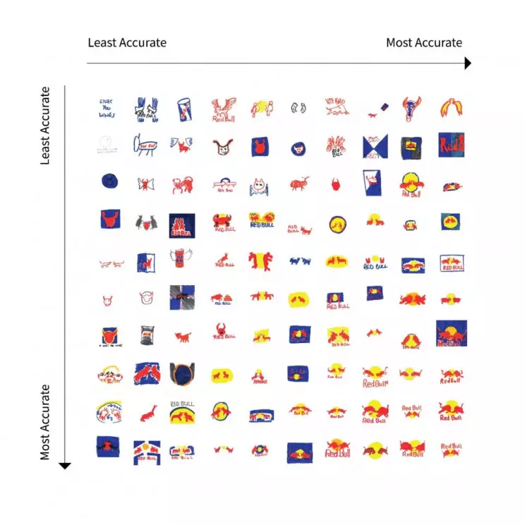 Amikor 100 ember rajzolt híres márkalogókat, nagyon keveseknek sikerült jól teljesíteni