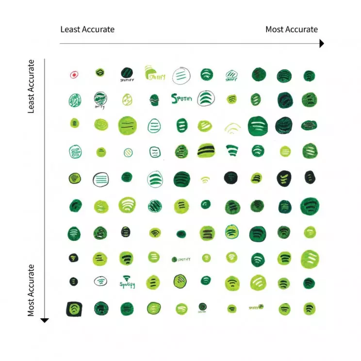 Quando 100 persone hanno disegnato loghi di marchi famosi, pochissimi sono riusciti a fare bene