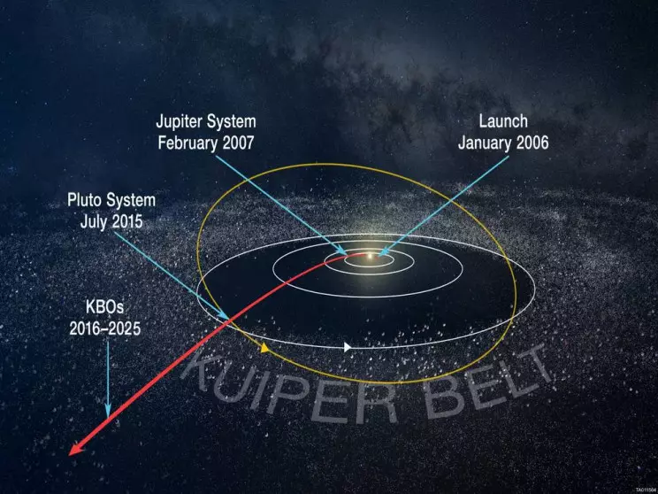 Tugtar Ainm Nua lonracha do Ultima Thule ó New Horizons: Arrokoth