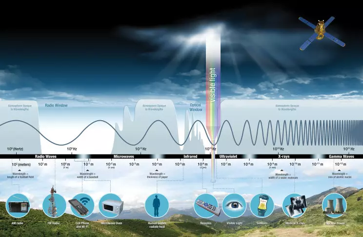 Ingrese a Sandman: tecnologías de hibernación para misiones en el espacio profundo