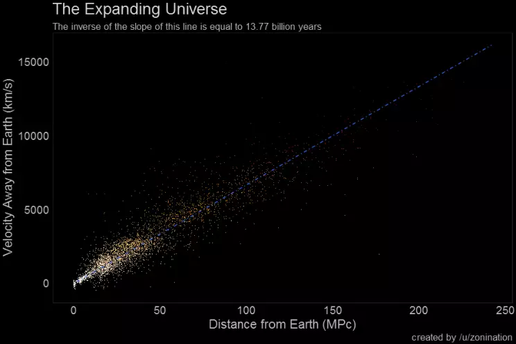 宇宙を理解するのに役立つ9つの信じられないほどの宇宙の視覚化