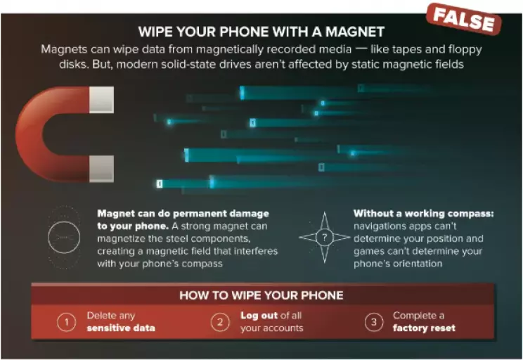 Tista' Aqta Liema minn Dawn id-9 Miti tal-Smartphone Huma Veri?