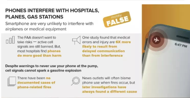 Czy możesz odgadnąć, który z tych 9 mitów dotyczących smartfonów jest prawdziwy?