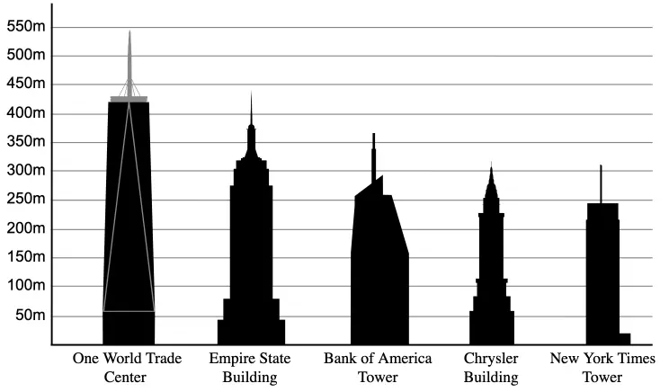 Engineering NYC's Iconic Structure: Imwe World Trade Center