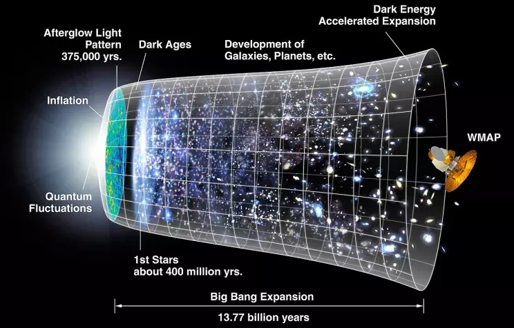 kwonoloji big bang