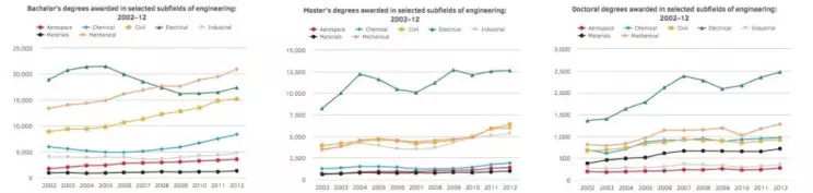 Quin és el ROI per obtenir un màster en enginyeria?