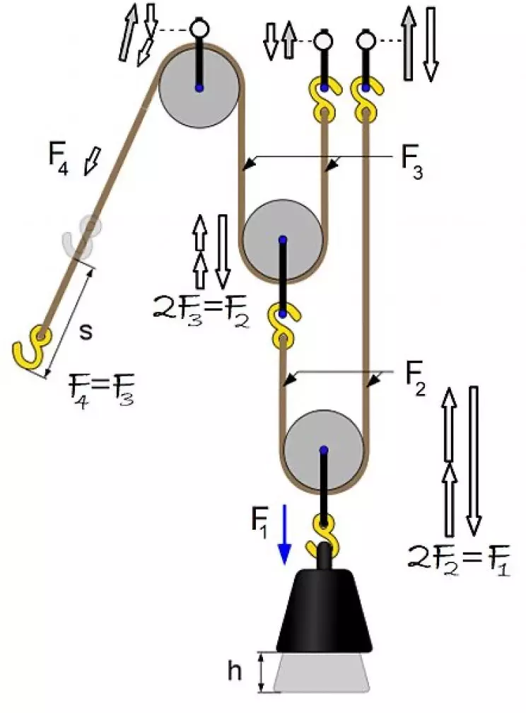 Reka Bentuk Mesin 101: Takal dan Counterweight