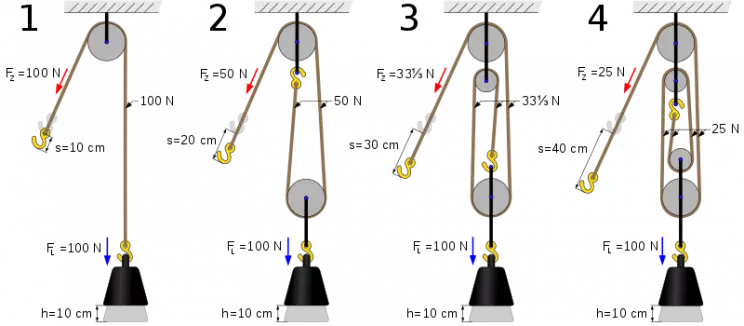 Reka Bentuk Mesin 101: Takal dan Counterweight