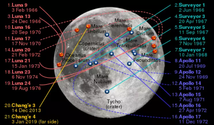 Ħarsa Eqreb lejn l-Inżul tal-Qamar Apollo