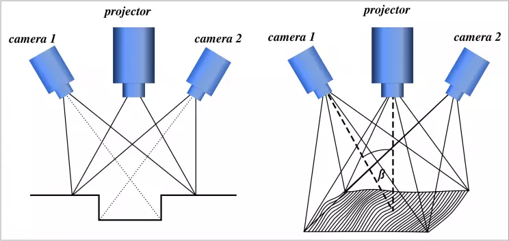 Ho utloisisa Theknoloji: Li-scanner tsa 3D li sebetsa Joang?