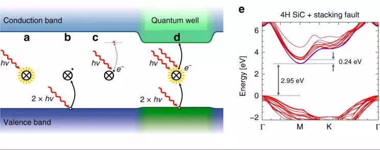 Wissenschaftler entdecken neuen Weg, um Quantencomputer bei Raumtemperatur zum Laufen zu bringen