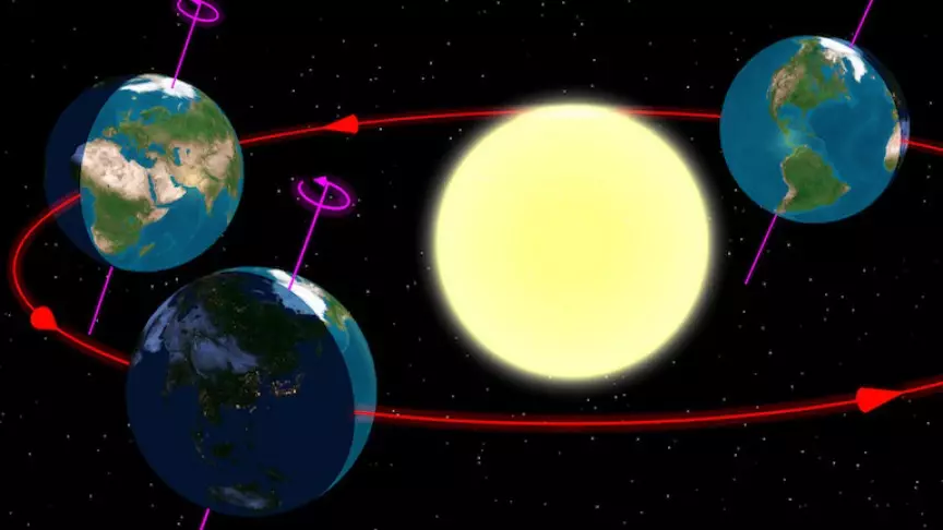 Le temps n'est pas ce que vous pensez qu'il est - Comment la Terre bouge