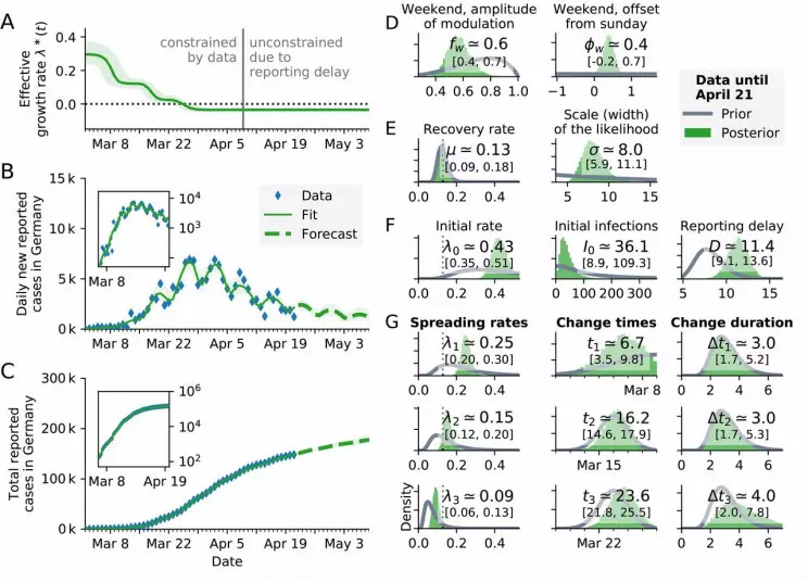 Bayesova analiza Njemačka COVID-19