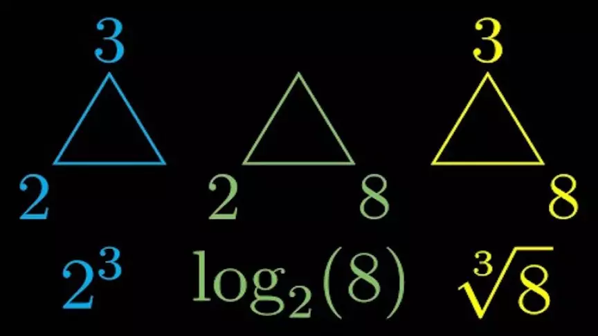 ເຂົ້າໃຈ Logarithms ດ້ວຍການຊ່ວຍເຫຼືອຂອງສາມຫຼ່ຽມງ່າຍດາຍນີ້