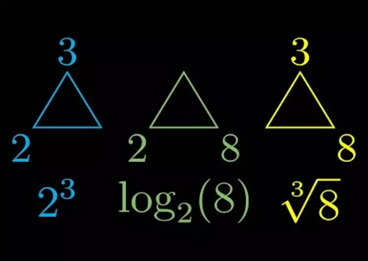 ເຂົ້າໃຈ Logarithms ດ້ວຍການຊ່ວຍເຫຼືອຂອງສາມຫຼ່ຽມງ່າຍດາຍນີ້