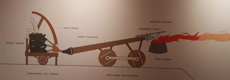 kuşatma silahları alev makinesi