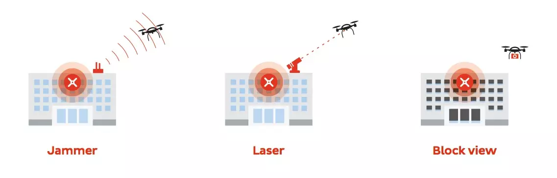 DRONE-tracker verwijderen