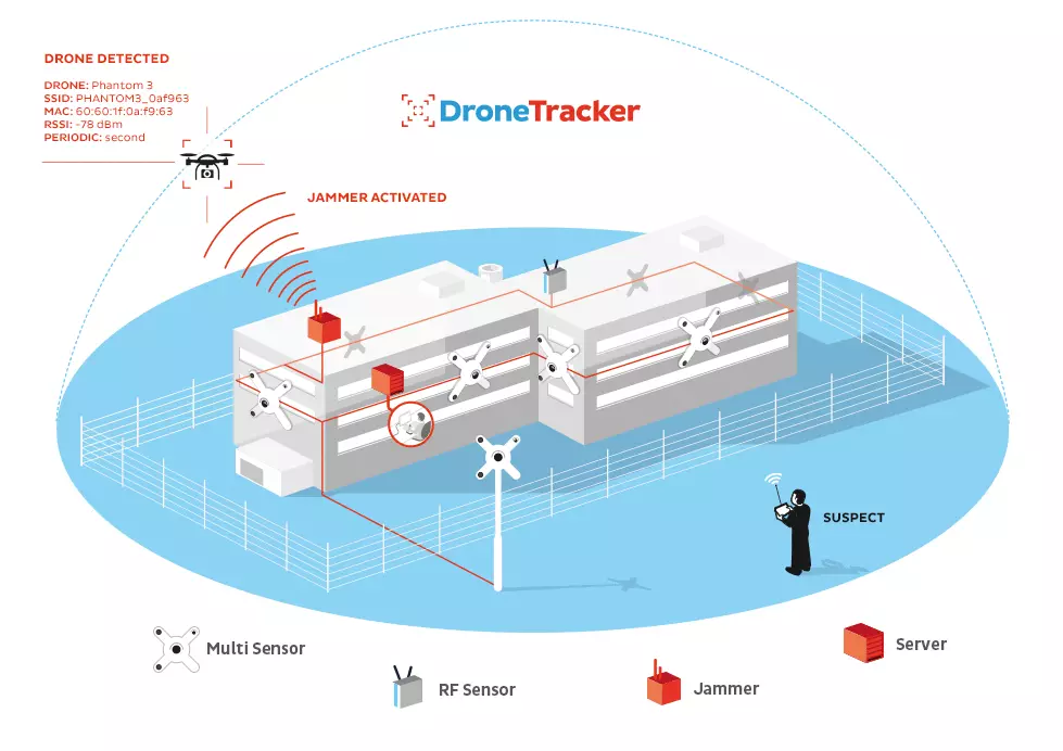 បច្ចេកវិទ្យាតាមដាន DRONE