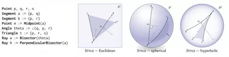 A tudósok olyan szoftvert hoznak létre, amely az összetett matematikai egyenleteket képekké alakítja