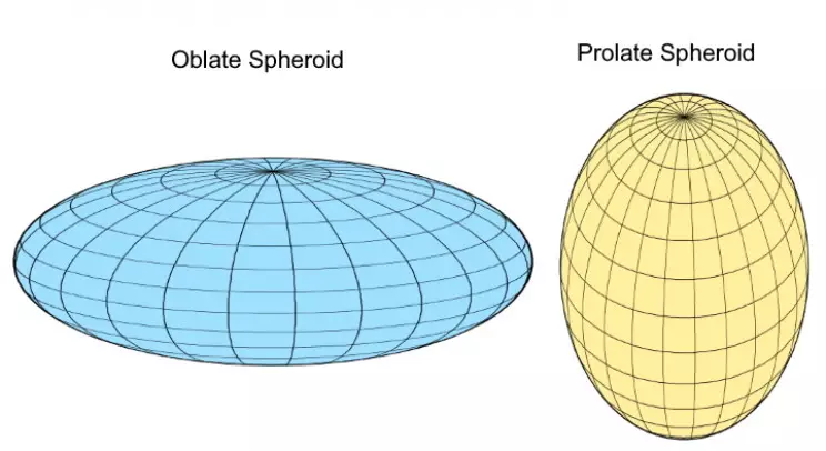 Spheroids