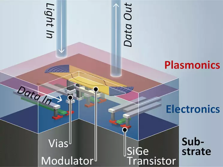 Novo chip transfere dados usando luz em velocidade recorde