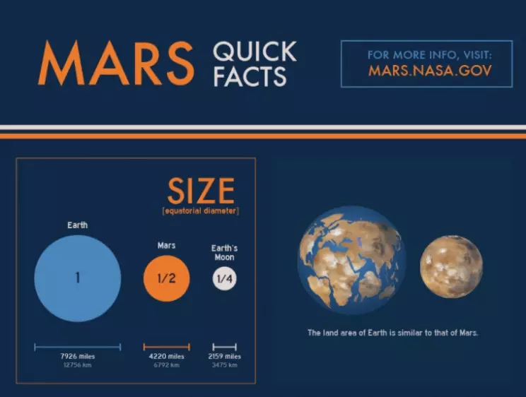 A Marson túl Naprendszerünk más helyein is megtelepedhetnénk