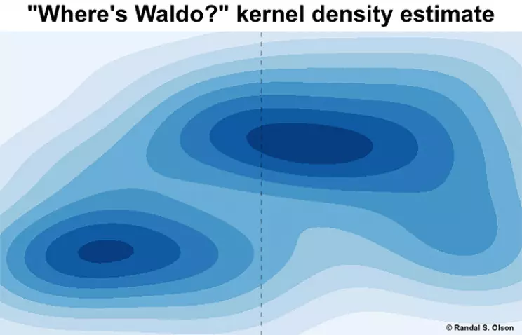 O algoritmo informático pode atopar a Waldo para que non quede cego no proceso