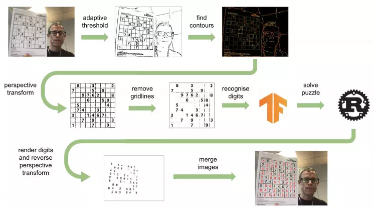 AR Sudoku Solver använder maskininlärning för att lösa pussel direkt