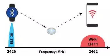 2-interscatter