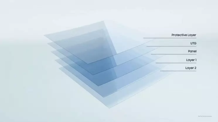 Samsung Galaxy Z Fold 3 Ultradünnes Glas