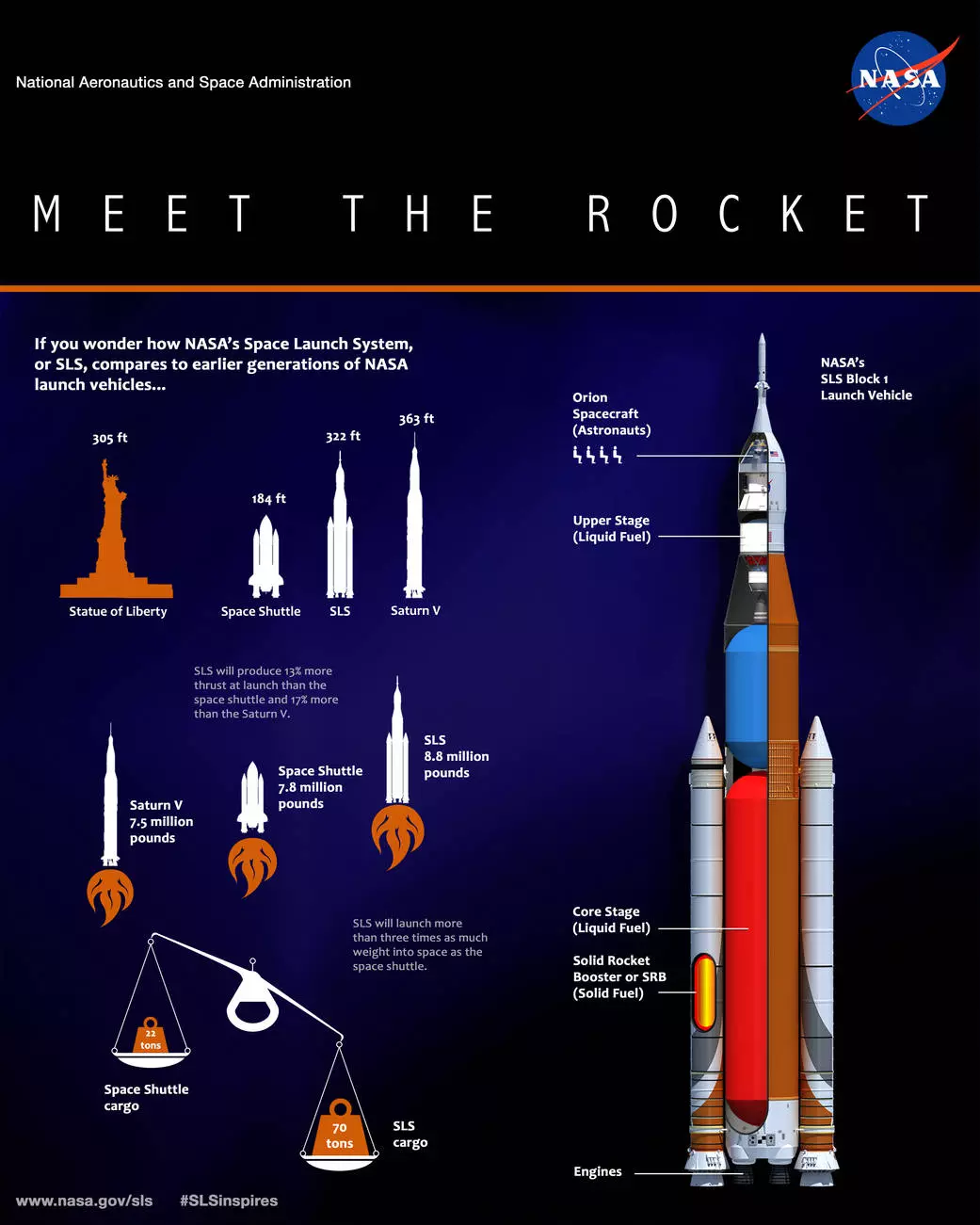infographic_meet_the_rocket