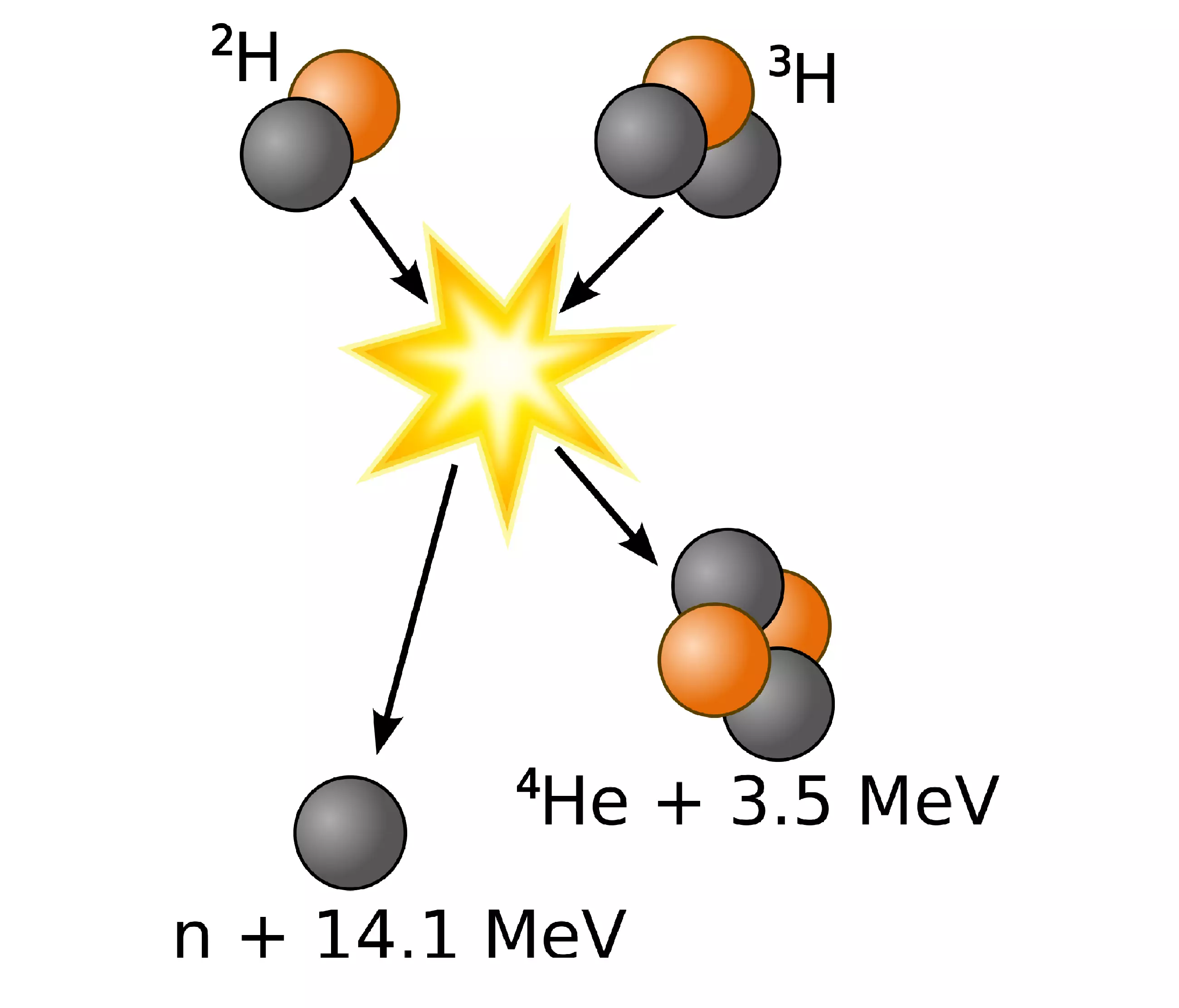 2000px-Deutérium-trícium_fusion.svg