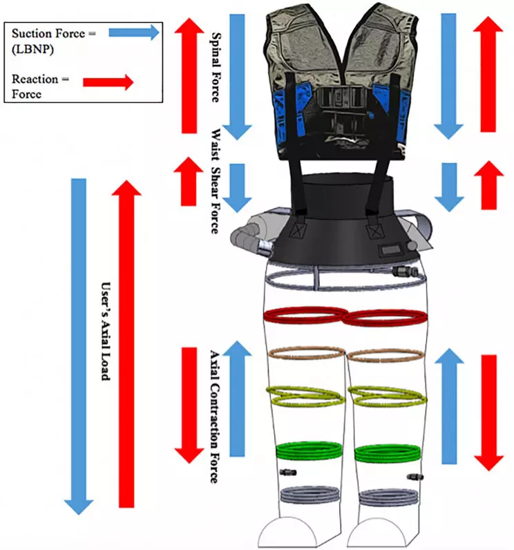 I-NASA-Backed Space-Overalls Gcina ii-Astronauts zisempilweni kwi-Microgravity