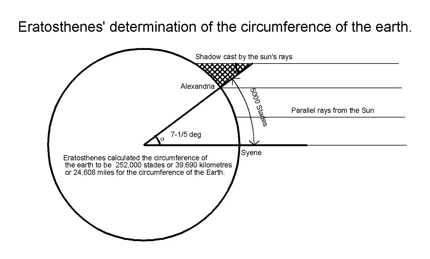 eratosthenes